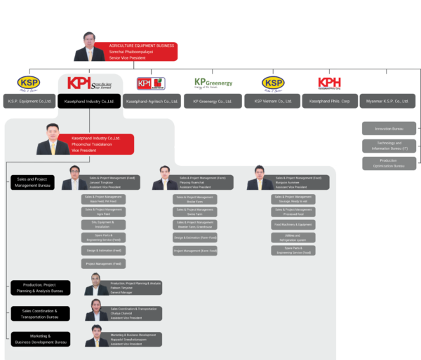 About Us - บริษัท เกษตรภัณฑ์อุตสาหกรรม จำกัด